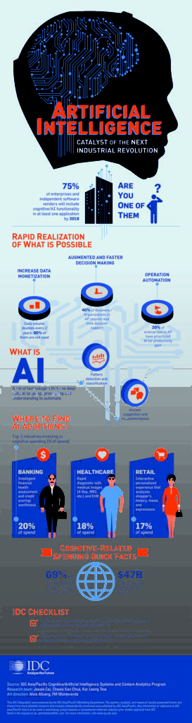 Infographic: artificial intelligence – catalyst of the next industrial ...