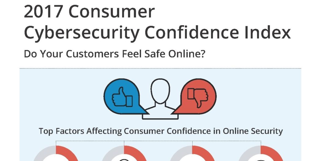 Infographic: 2017 Consumer Cybersecurity Confidence Index – BFC Bulletins