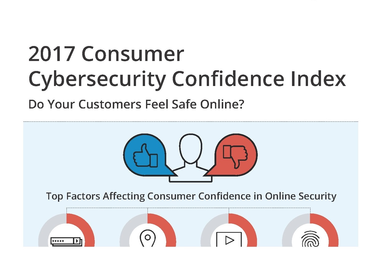 Infographic: 2017 Consumer Cybersecurity Confidence Index – BFC Bulletins