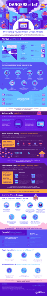 Infographic: the dangers of the internet of things – BFC Bulletins
