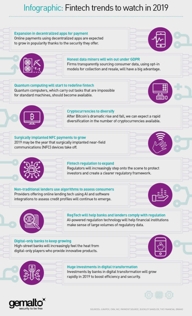 Infographic: 10 FinTech trends to watch in 2019 – BFC Bulletins