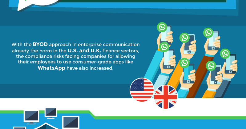 Infographic: using communication apps in the financial sector – BFC ...
