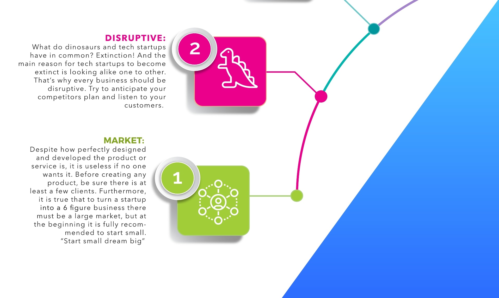 Infographic: characteristics of startups that fail and succeed – BFC ...