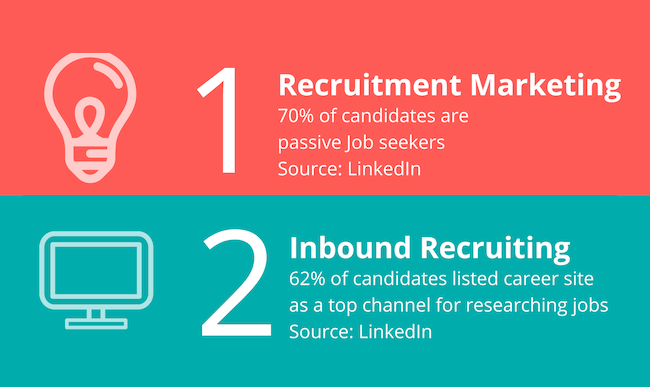 Infographic: 15 recruiting trends for 2019 – BFC Bulletins
