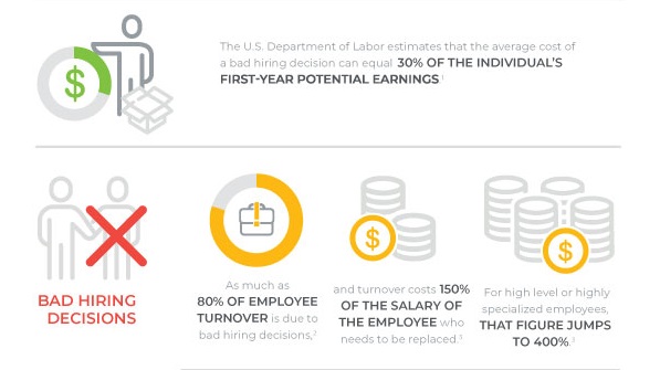 Infographic: the impact of investing in HR – BFC Bulletins