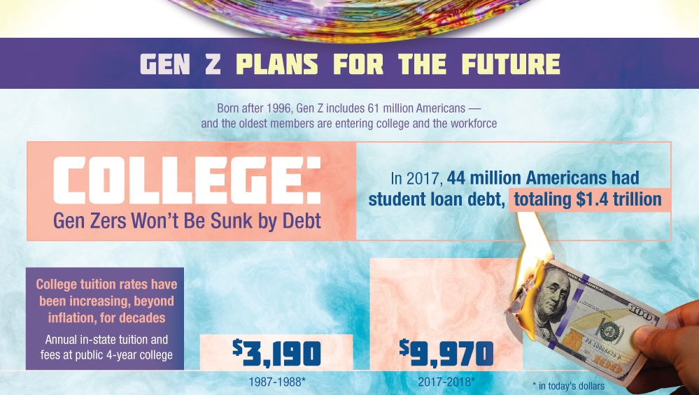 Infographic: Gen Z, the entrepreneur generation – BFC Bulletins
