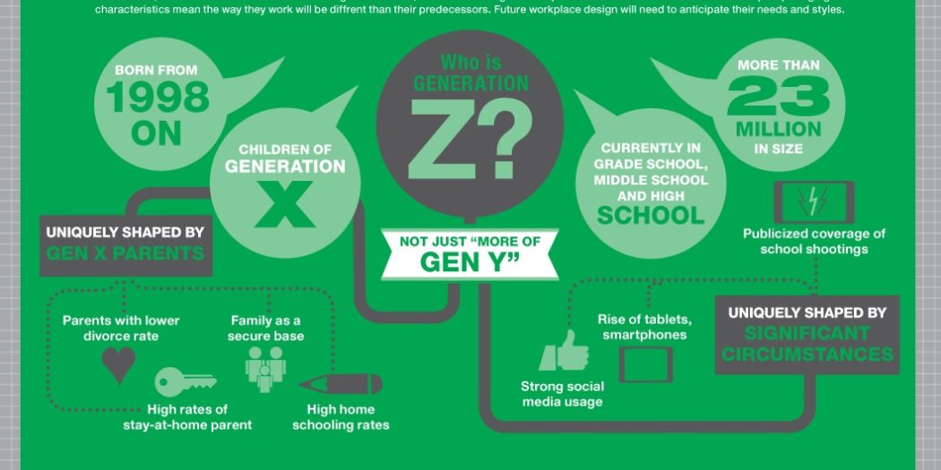 Infographic: get to know Generation Z – BFC Bulletins