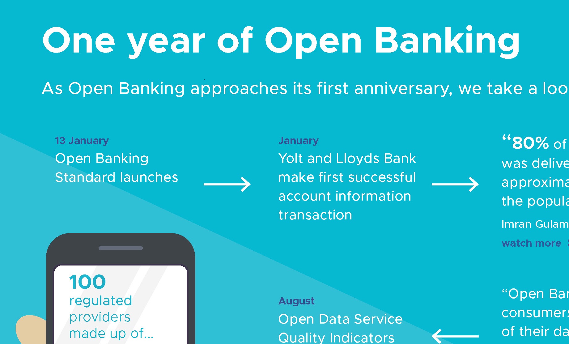 Infographic: one year of open banking highlights – BFC Bulletins