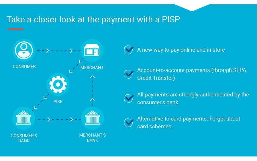 Infographic: the changing landscape of payments – BFC Bulletins
