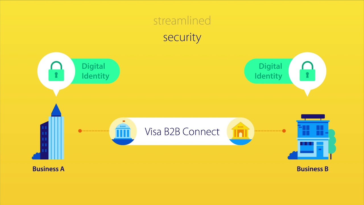 Video: Visa B2B Connect to launch – BFC Bulletins