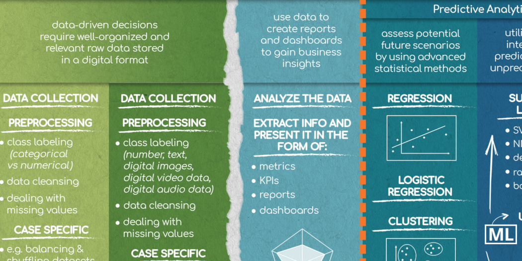 Infographic: data and data science – BFC Bulletins
