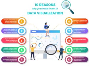 Infographic: 10 reasons to invest in data visualization – BFC Bulletins